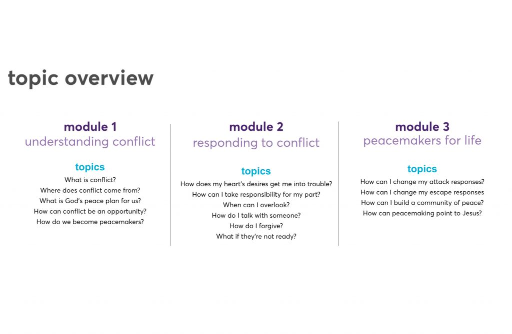 topic content – PeaceWiseKids Media