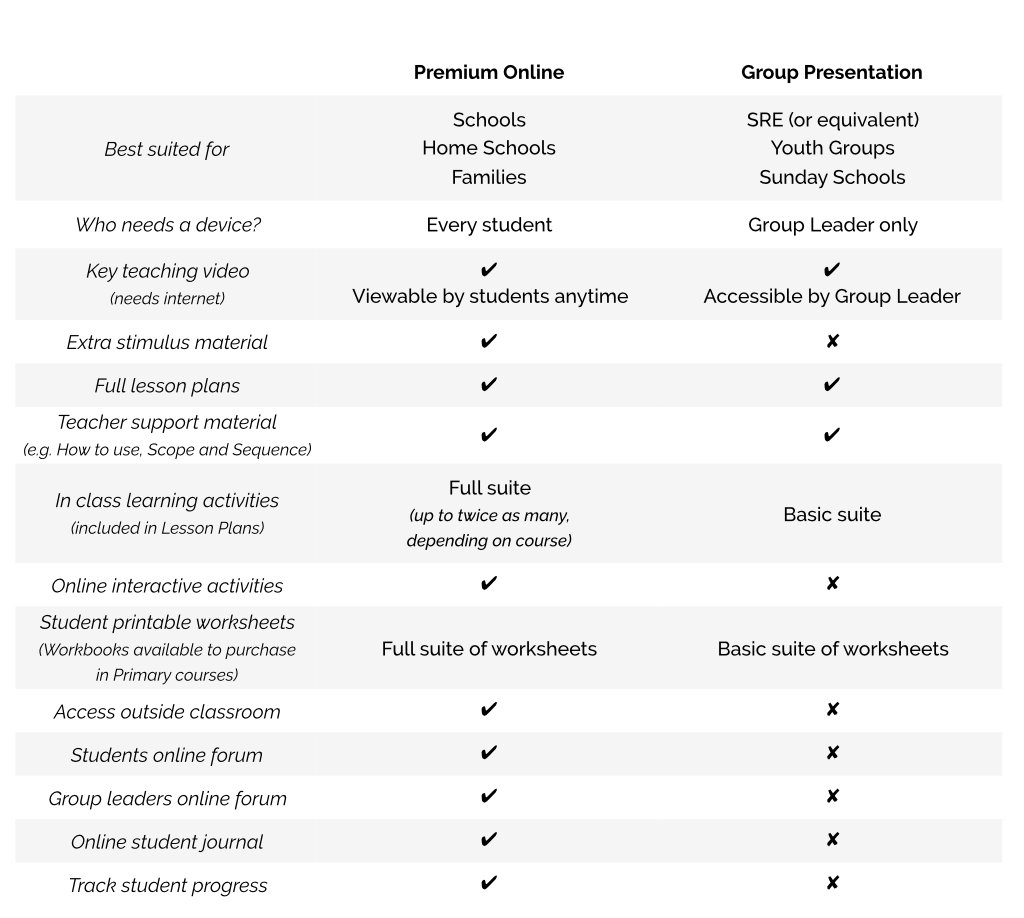 course compare – PeaceWiseKids Media