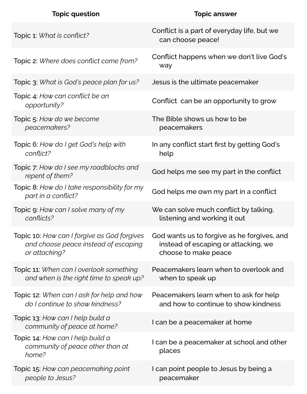 list of topics – PeaceWiseKids Media