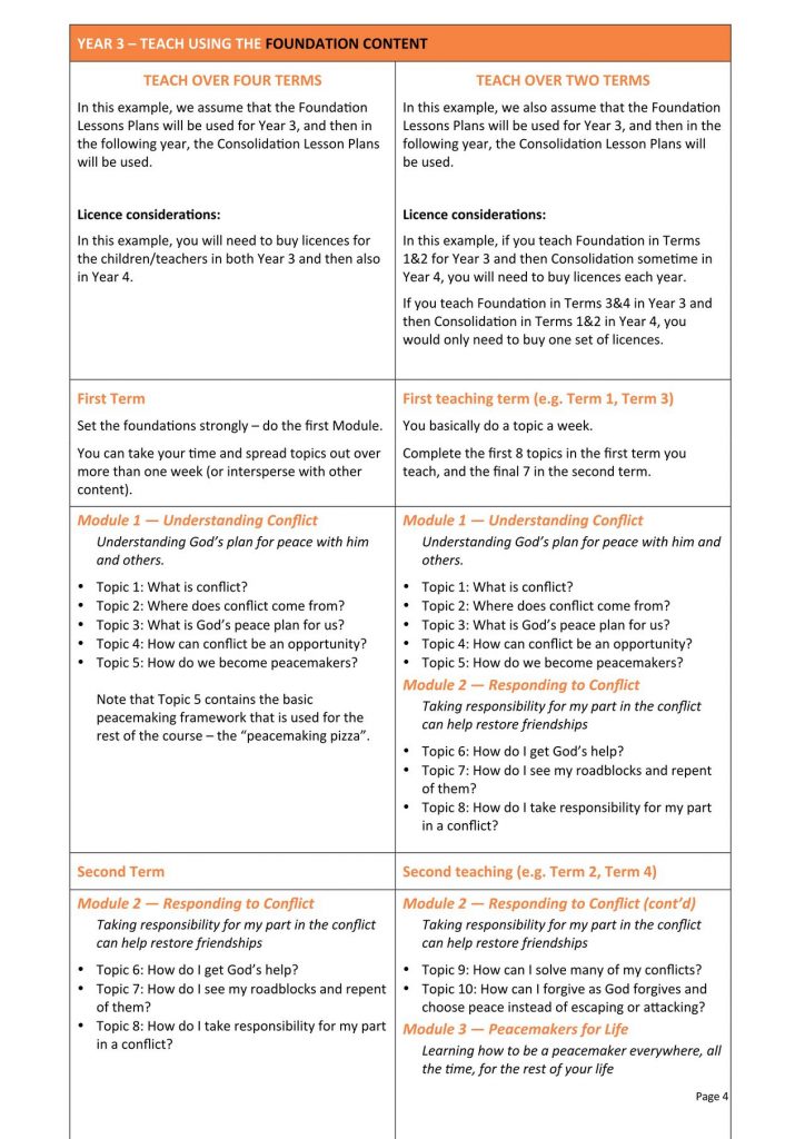 C3-Scope-and-Sequence – PeaceWiseKids Media